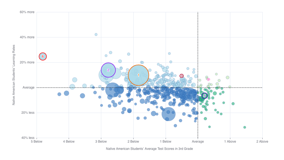 Learning vs Average Achievement for Native Students by County | The ...